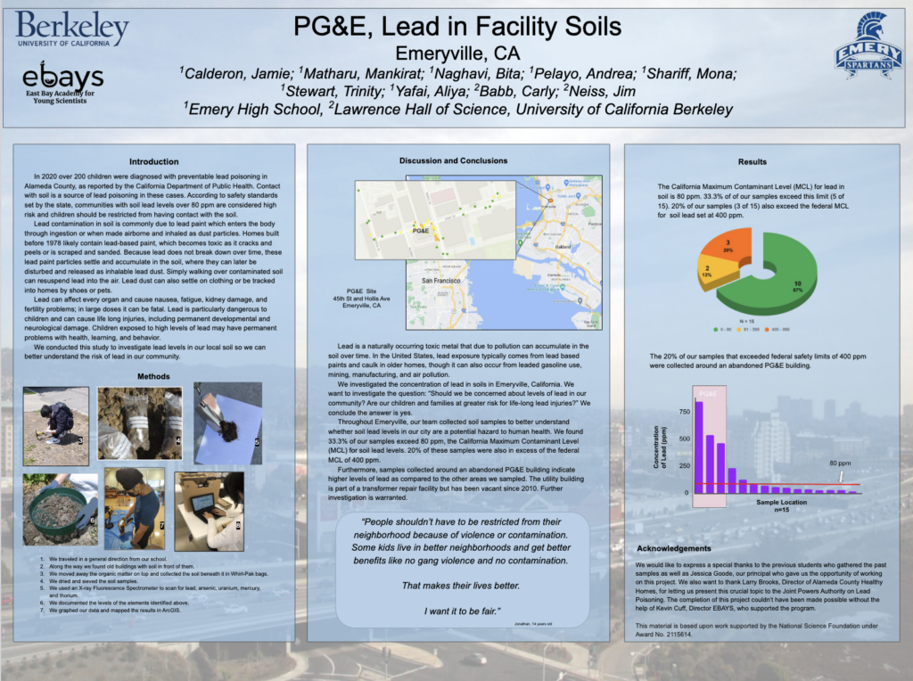 AGU 2023 Poster: PG&E, Lead in Facility Soils – EBAYS
